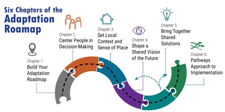 Adaptation Roadmap: Advancing Local Sea Level Rise Adaptation ...